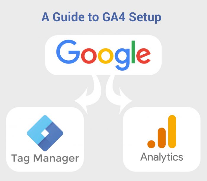How to Setup Google Analytics 4 For New and Existing GA Users