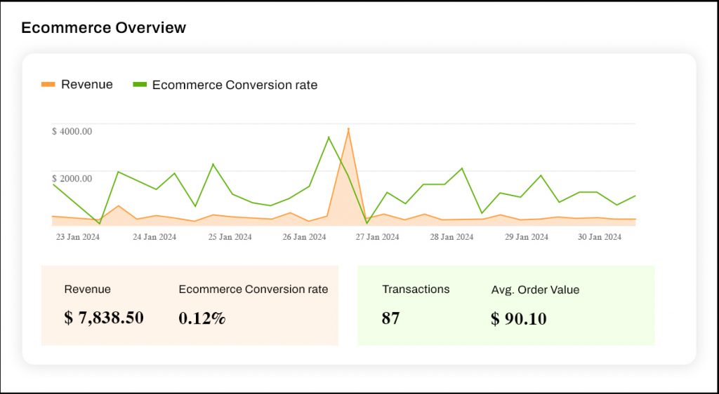 EasyStats Connect Plugin - Unlock Power of Google Analytics 4