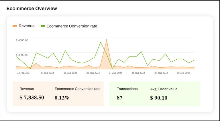 EasyStats Connect Plugin - Unlock Power of Google Analytics 4